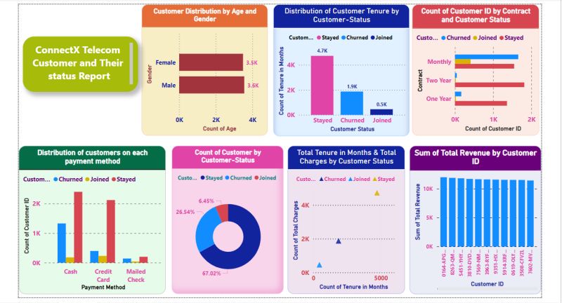 Anuja Thurpati on LinkedIn: #connectx_telecom_sales_report Anuja Thurpati on LinkedIn: #connectx_telecom_sales_report