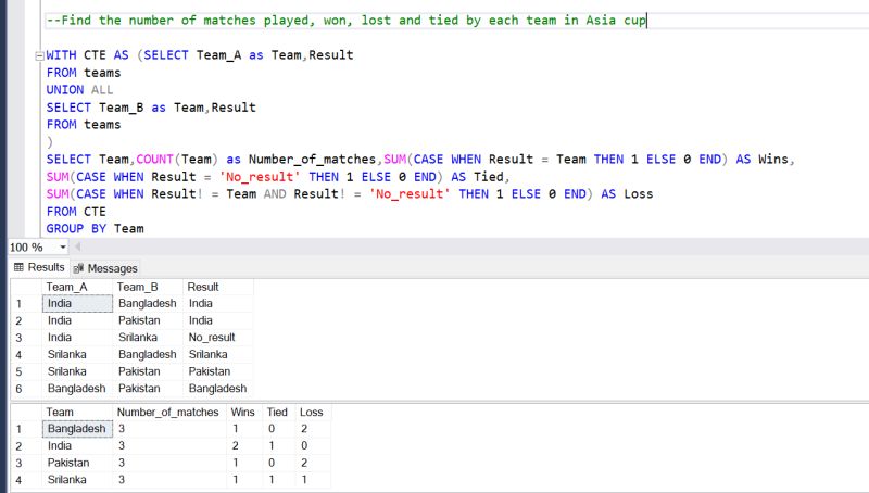 Abhishake B on LinkedIn: #sql #analytics #sqlserver #sportsanalytics Abhishake B on LinkedIn: #sql #analytics #sqlserver #sportsanalytics