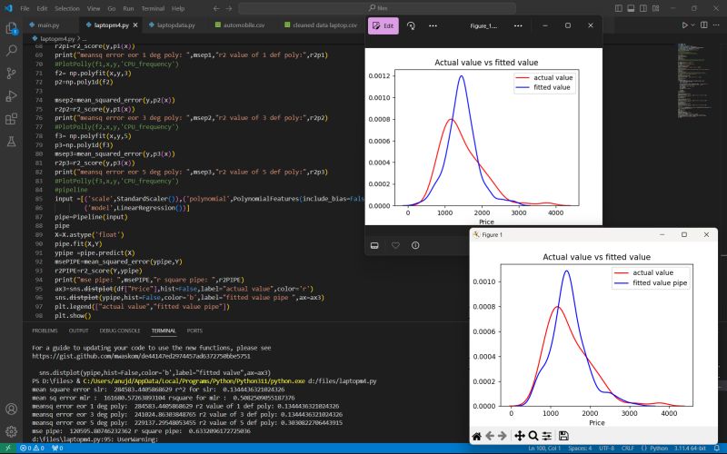 Anuj Kumar on LinkedIn: #dataanalysis #python #pandas #seaborn #sklearn ... Anuj Kumar on LinkedIn: #dataanalysis #python #pandas #seaborn #sklearn ...