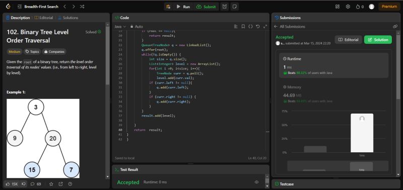 Sivakrishna Gudipudi on LinkedIn: #100daysofcode #dsa #java #leetcode ... Sivakrishna Gudipudi on LinkedIn: #100daysofcode #dsa #java #leetcode ...