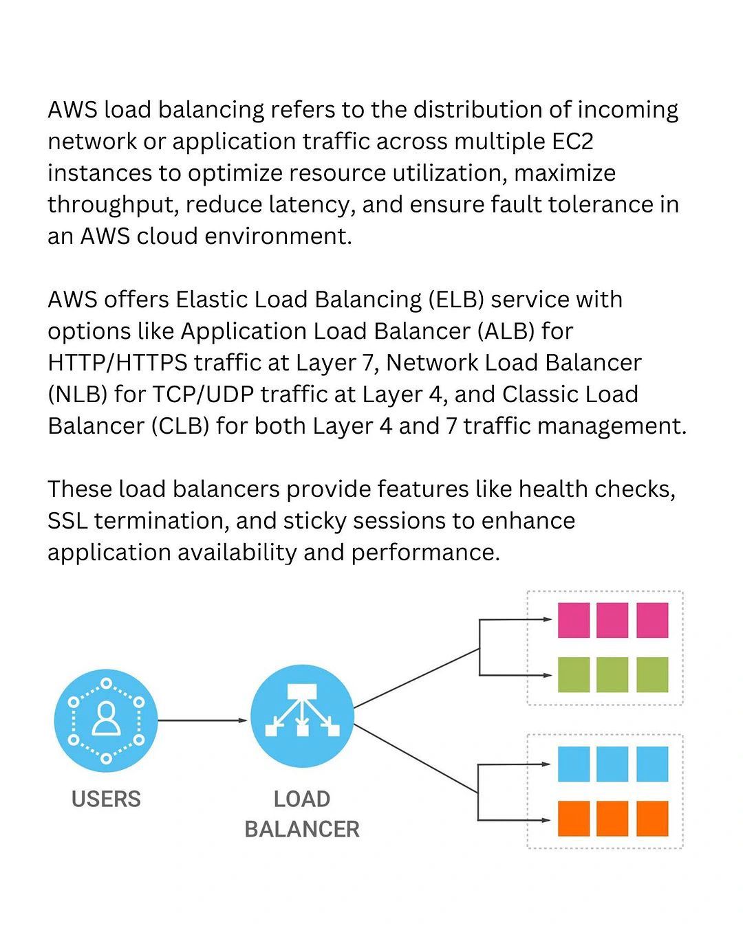 Deepak Raj on LinkedIn: I post contents about ( Aws ) / ( Devops ... Deepak Raj on LinkedIn: I post contents about ( Aws ) / ( Devops ...