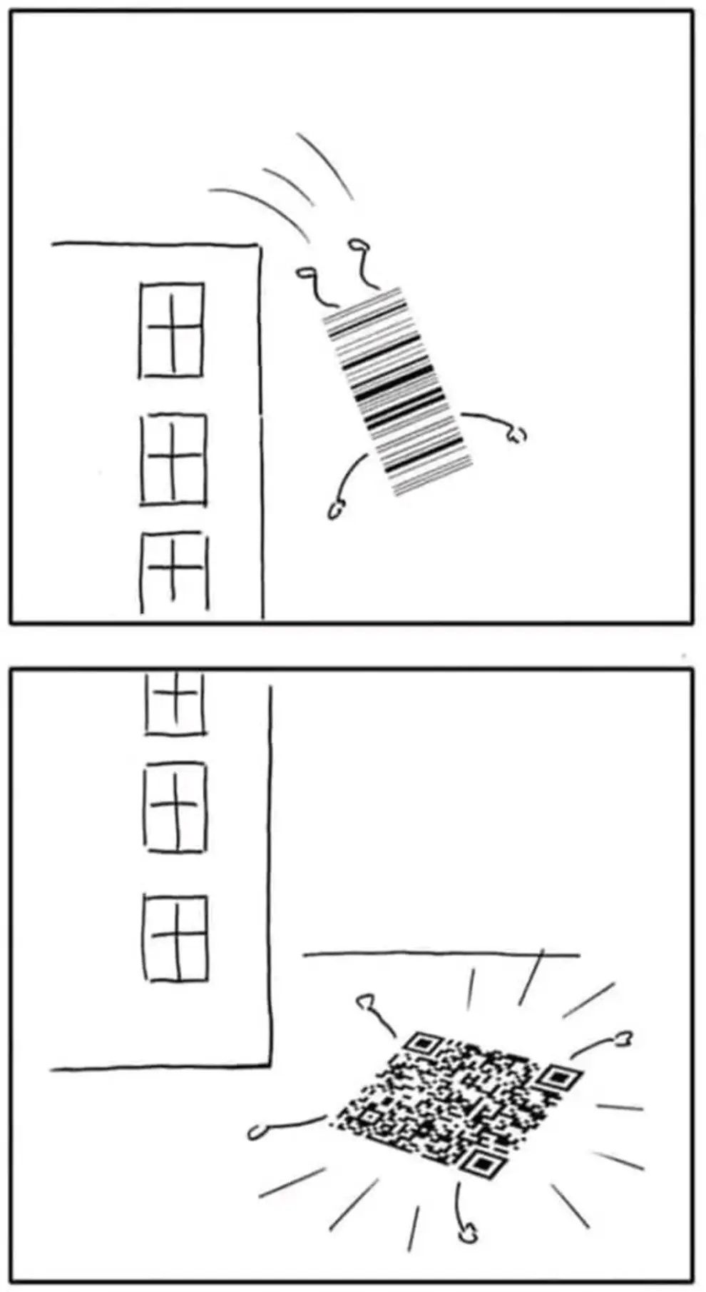 Sarvesh Kanwar on LinkedIn: Daily Memes | Programming Life memes ... Sarvesh Kanwar on LinkedIn: Daily Memes | Programming Life memes ...