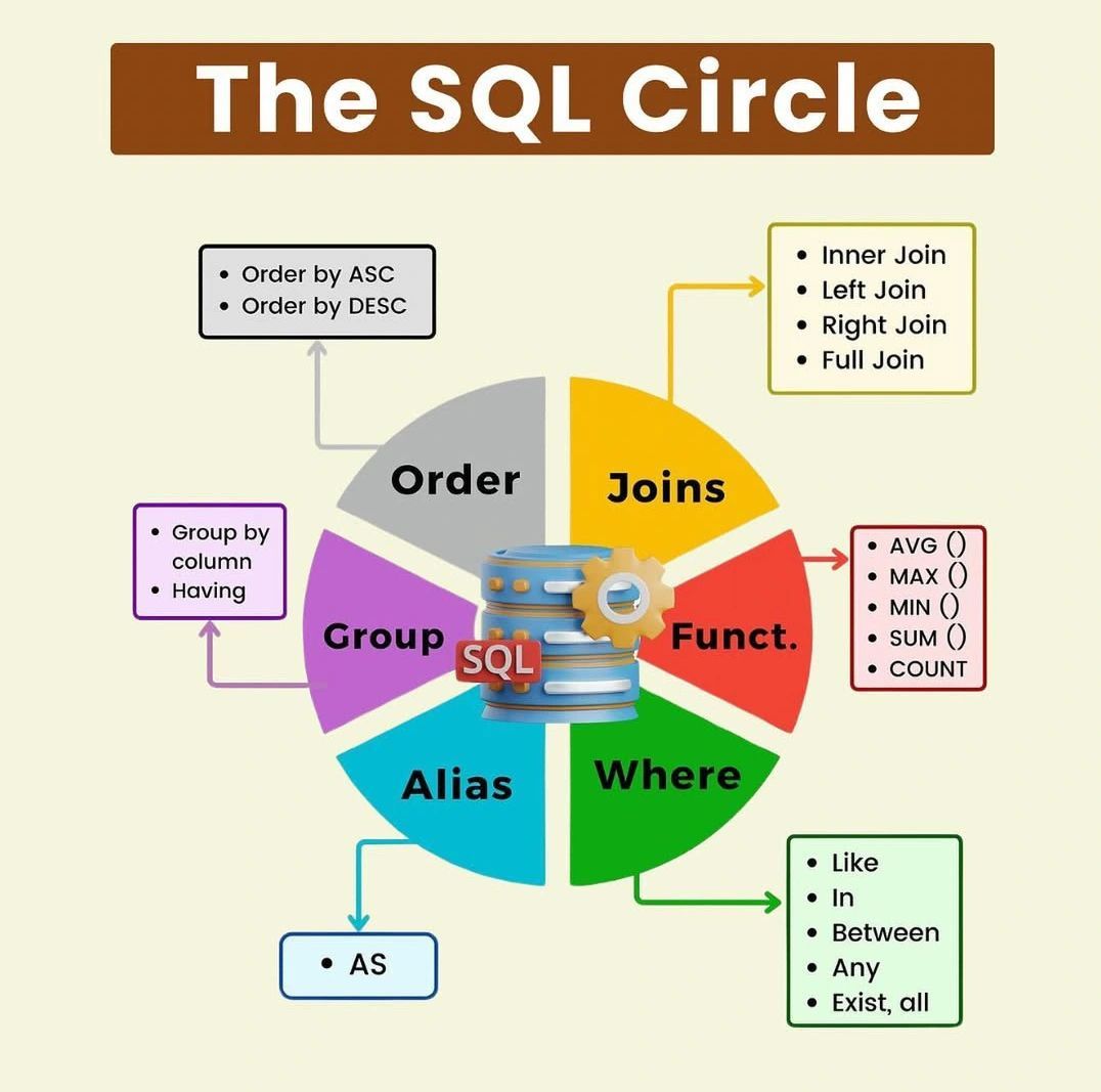 Mohan Nayak on LinkedIn: #sql #python #sqlserver #database #java # ... Mohan Nayak on LinkedIn: #sql #python #sqlserver #database #java # ...