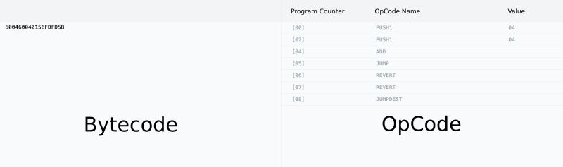 Teddy L. on LinkedIn: #ethereum #evm #bytecode #opcode Teddy L. on LinkedIn: #ethereum #evm #bytecode #opcode