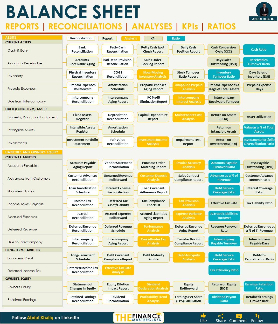 Business Infographics on LinkedIn: Balance Sheet Credits to Abdul ... Business Infographics on LinkedIn: Balance Sheet Credits to Abdul ...