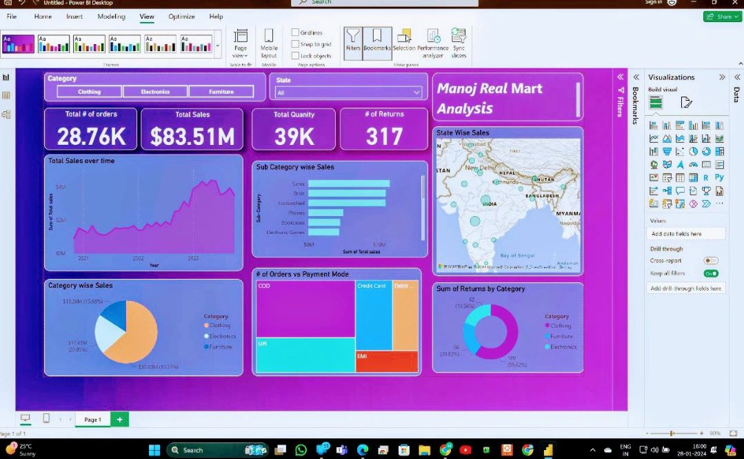 Manoj Kumar Pendem on LinkedIn: #nxtwave #dataanalytics #nxtwave #ccbpian Manoj Kumar Pendem on LinkedIn: #nxtwave #dataanalytics #nxtwave #ccbpian