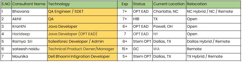 Sathish E on LinkedIn: #qa #qaautomation #qaengineer # ... Sathish E on LinkedIn: #qa #qaautomation #qaengineer # ...