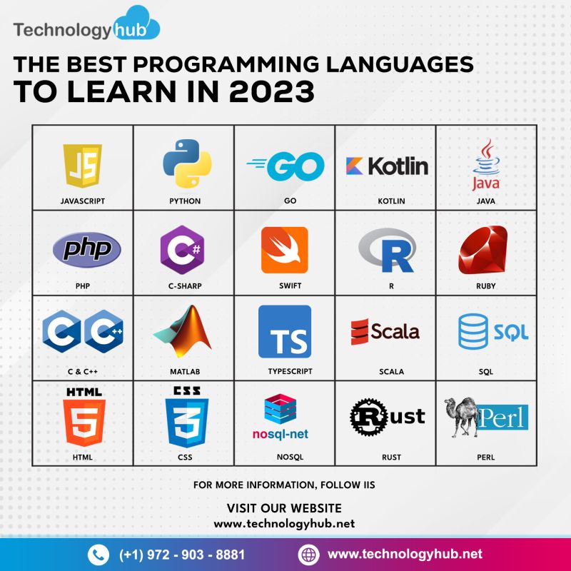 Top programming languages for 2023 by Technology Hub | Technology Hub ... Top programming languages for 2023 by Technology Hub | Technology Hub ...