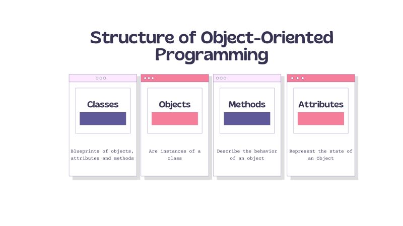 #php #oop #webdevelopment #coding #programming | Dipesh Guragain #php #oop #webdevelopment #coding #programming | Dipesh Guragain