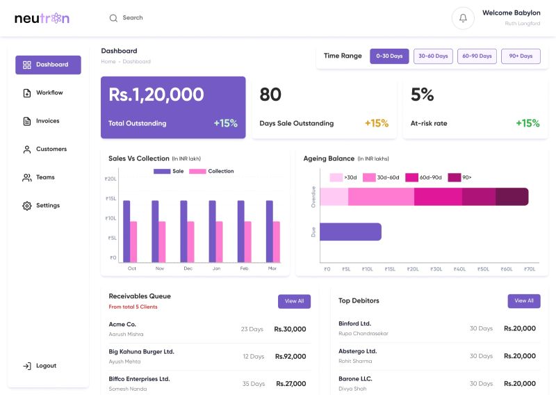 Kunal Sawant on LinkedIn: Using Neutron, superpower your finance teams ... Kunal Sawant on LinkedIn: Using Neutron, superpower your finance teams ...