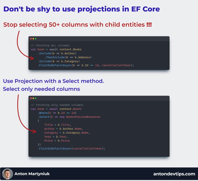 #dotnet #aspnetcore #efcore #softwaredevelopment #bestpractices | Anton ... #dotnet #aspnetcore #efcore #softwaredevelopment #bestpractices | Anton ...