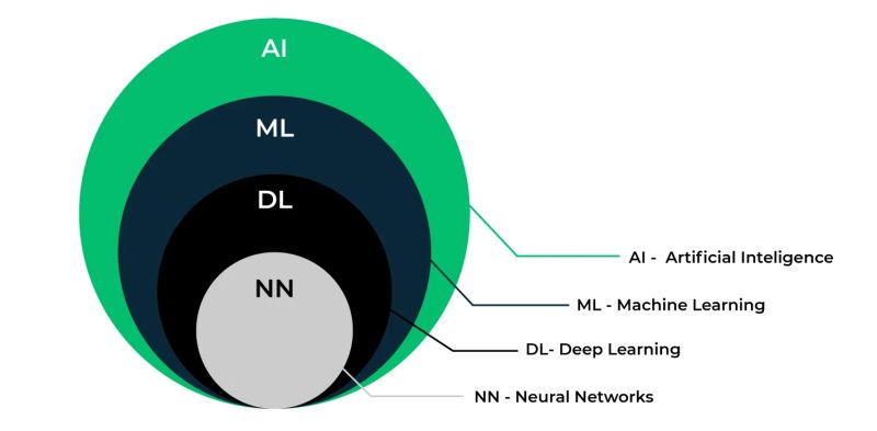 #ai #generativeai #programming #developer #learning | Sarath Chandran #ai #generativeai #programming #developer #learning | Sarath Chandran