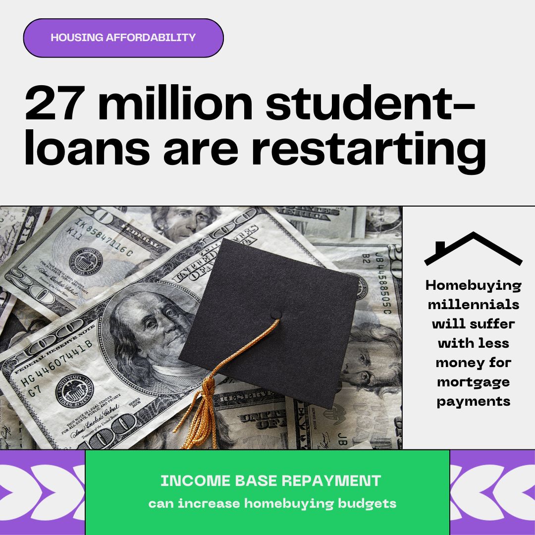 Altgage on LinkedIn: 📉 Is your homebuying budget being derailed by ... Altgage on LinkedIn: 📉 Is your homebuying budget being derailed by ...