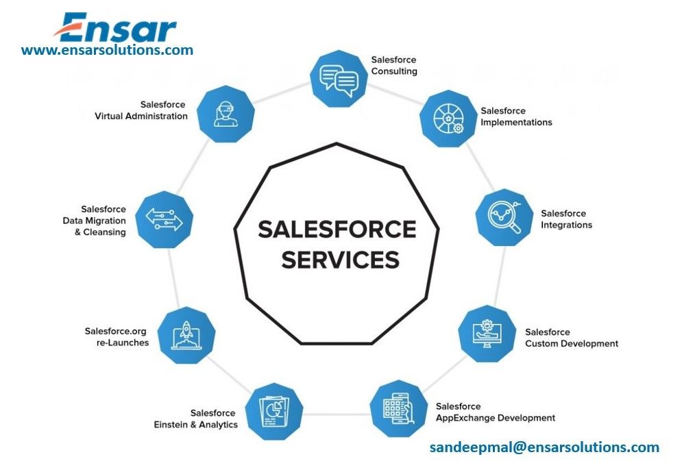 Sandeep Mallavarapu on LinkedIn: #salesforce #crm #marketing # ... Sandeep Mallavarapu on LinkedIn: #salesforce #crm #marketing # ...