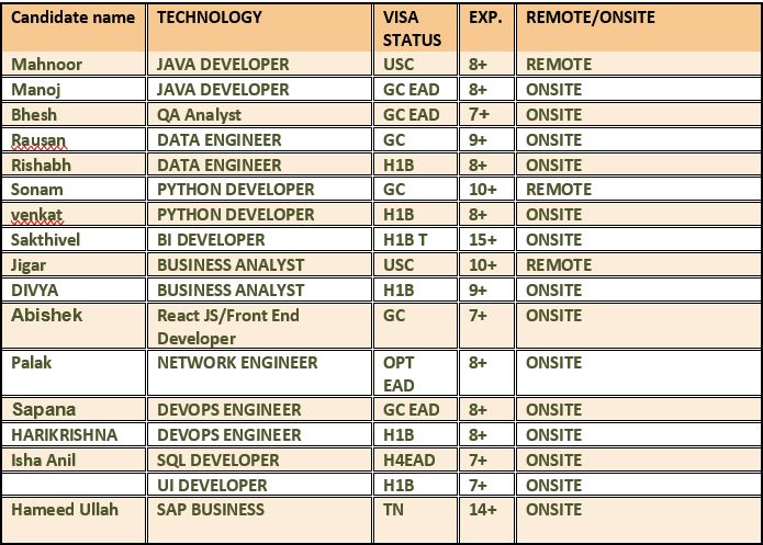 Aman Chandra on LinkedIn: Hello Professional, I am sending you a list ... Aman Chandra on LinkedIn: Hello Professional, I am sending you a list ...