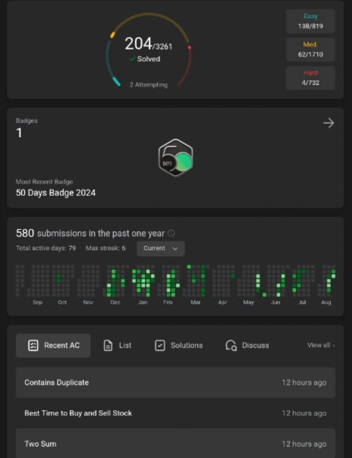 Shaik Vali on LinkedIn: #dsa #leetcode #arrays #problemsolving # ... Shaik Vali on LinkedIn: #dsa #leetcode #arrays #problemsolving # ...
