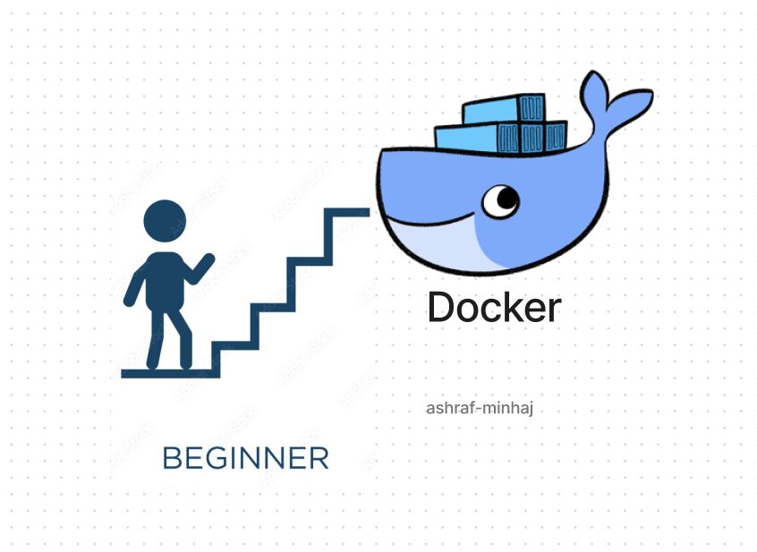 #docker #devops #cicd #docker #dockerhub #containerization # ... #docker #devops #cicd #docker #dockerhub #containerization # ...