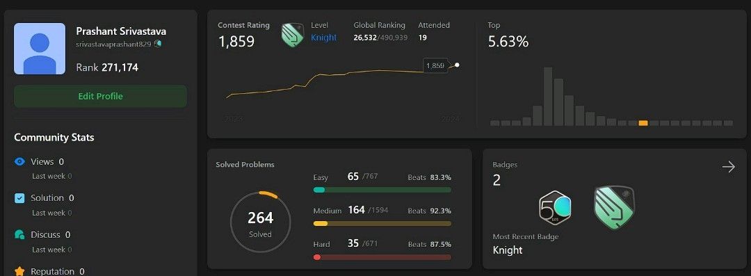 Prashant Srivastava on LinkedIn: #knight #leetcode # ... Prashant Srivastava on LinkedIn: #knight #leetcode # ...