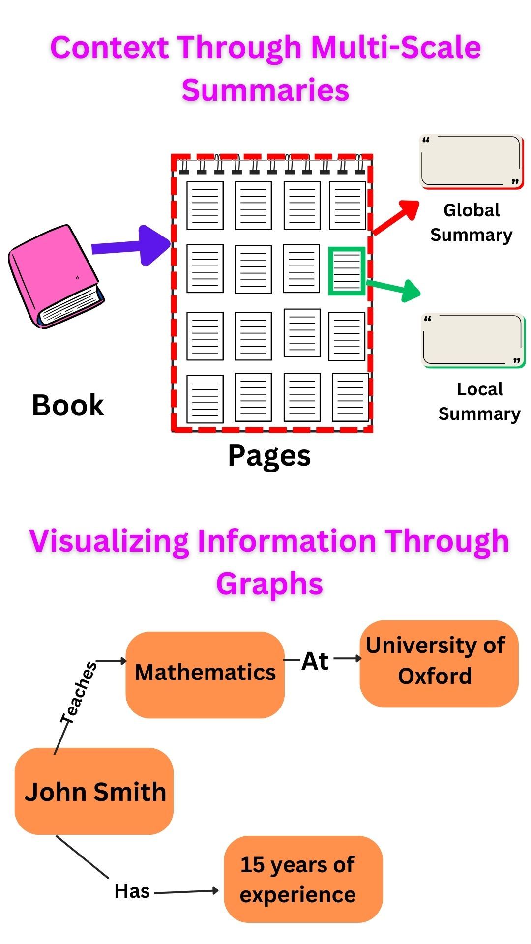 Chandra Ramu on LinkedIn: #graphrag #aiinnovation #knowledgegraph #llms ... Chandra Ramu on LinkedIn: #graphrag #aiinnovation #knowledgegraph #llms ...