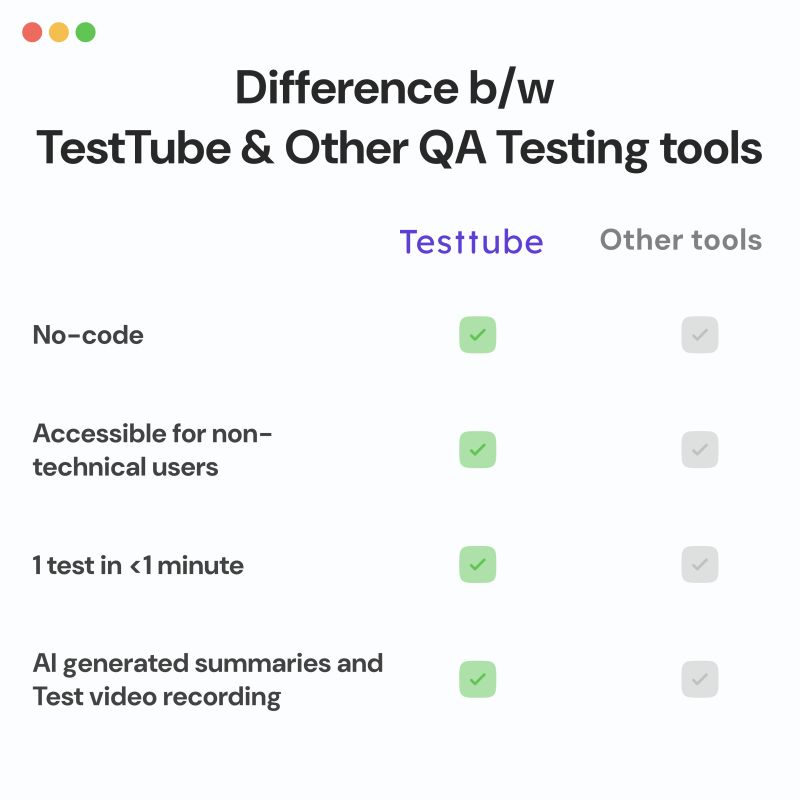 Test Tube on LinkedIn: #nocode #testautomation #softwaretesting #devops ... Test Tube on LinkedIn: #nocode #testautomation #softwaretesting #devops ...