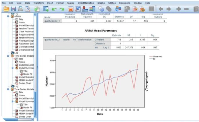 Roushan Kumar on LinkedIn: The image shows the ARIMA model analysis in ... Roushan Kumar on LinkedIn: The image shows the ARIMA model analysis in ...