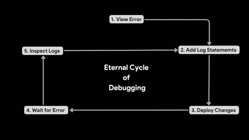 errsole on LinkedIn: #debugging #developerslife #errsole #errorhandling ... errsole on LinkedIn: #debugging #developerslife #errsole #errorhandling ...