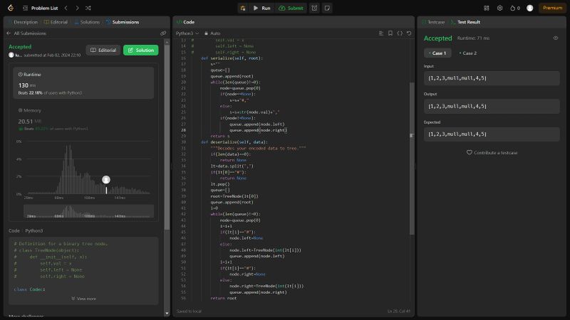 #leetcodechallenge #codingjourney #algorithm #datastructures… | Lalit Negi #leetcodechallenge #codingjourney #algorithm #datastructures… | Lalit Negi