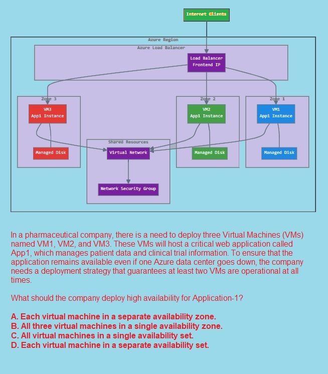 Ruhi Networks on LinkedIn: #azure #cloudcomputing #highavailability # ... Ruhi Networks on LinkedIn: #azure #cloudcomputing #highavailability # ...