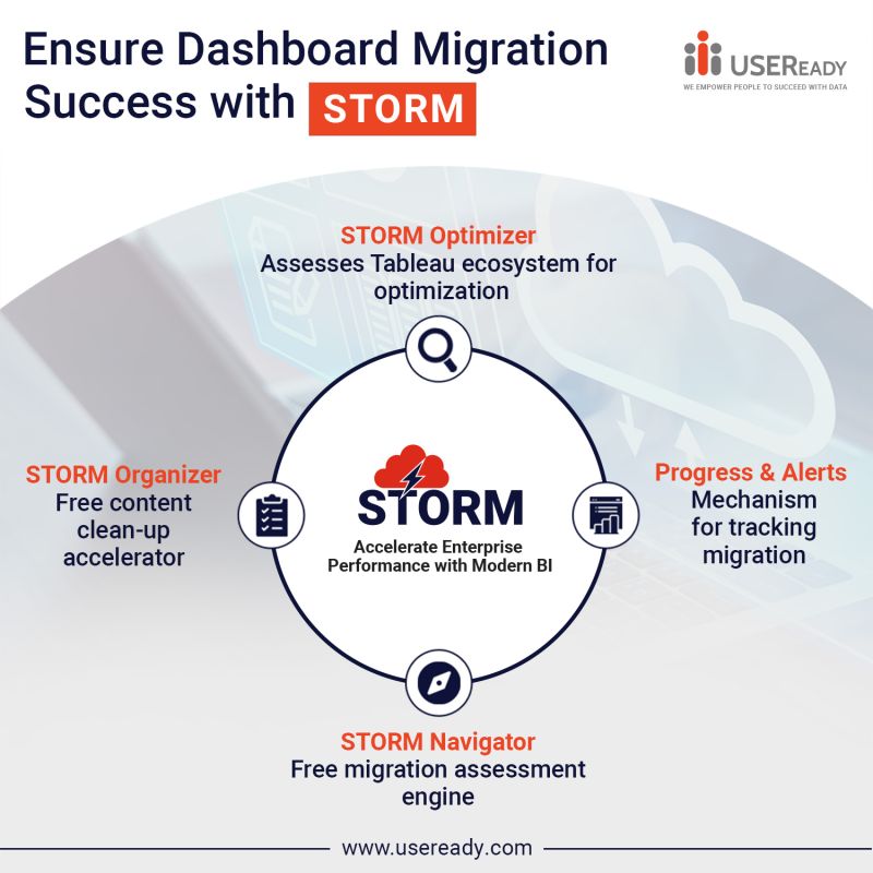 USEReady on LinkedIn: STORM – Seamless Tableau Server to Tableau Cloud ... USEReady on LinkedIn: STORM – Seamless Tableau Server to Tableau Cloud ...