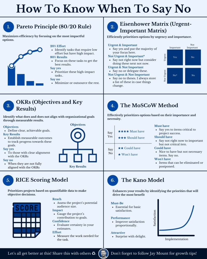 Santhosh Kumar CT on LinkedIn: #projectmanagement Santhosh Kumar CT on LinkedIn: #projectmanagement