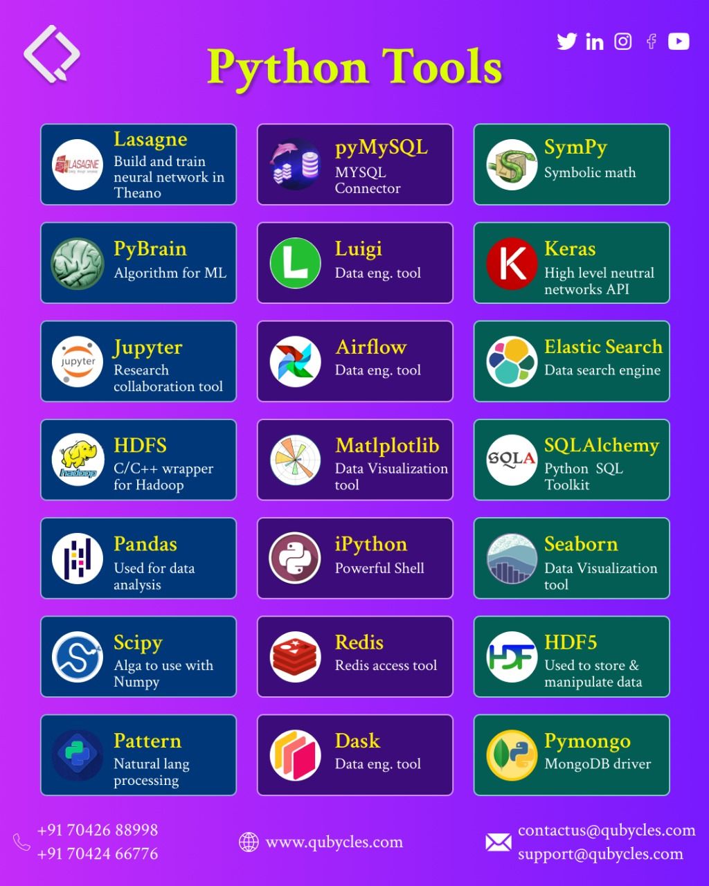 Qubycles on LinkedIn: Qubycles on LinkedIn: