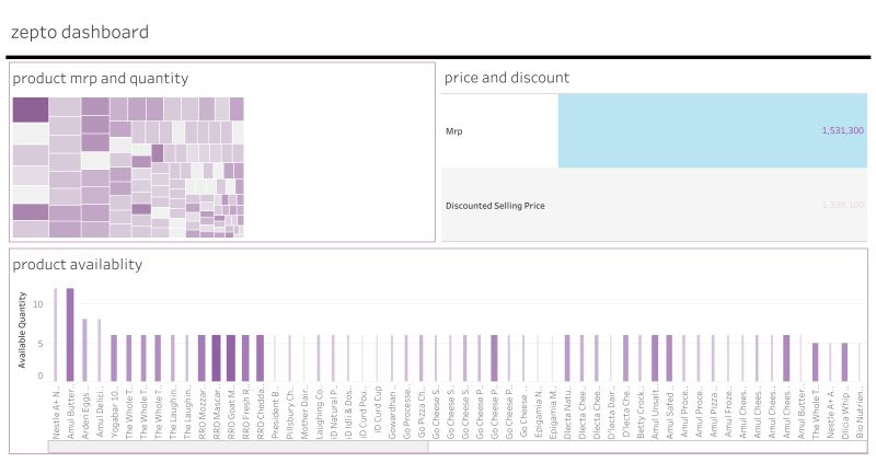 Faizan Shaikh on LinkedIn: #dataanalytics #businessintelligence # ... Faizan Shaikh on LinkedIn: #dataanalytics #businessintelligence # ...