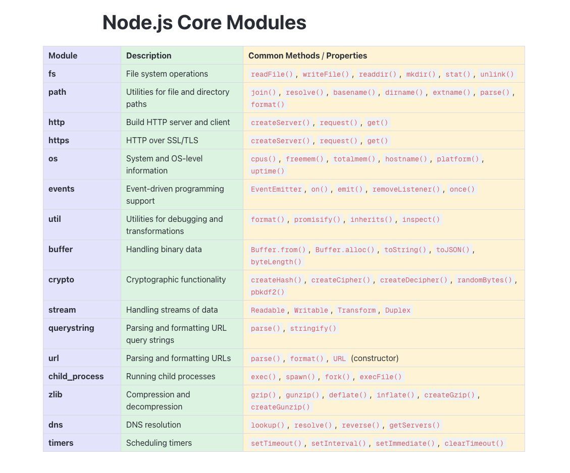 Aman kumar on LinkedIn: #nodejs #learnnodejs #javascript #codingjourney ... Aman kumar on LinkedIn: #nodejs #learnnodejs #javascript #codingjourney ...