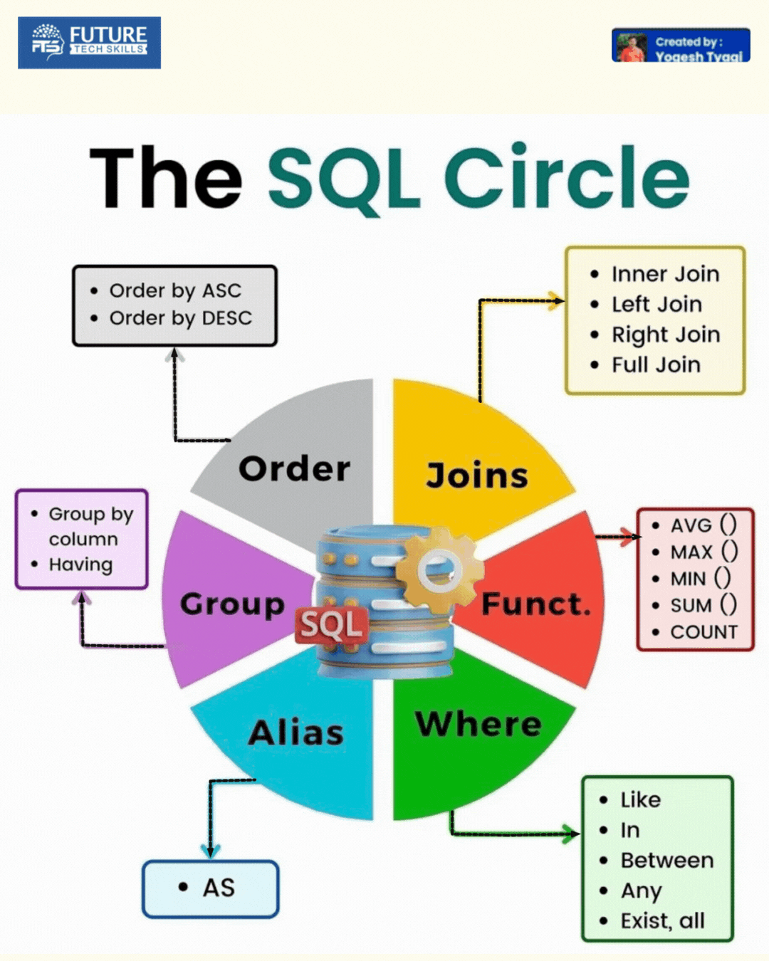 #sql #mysql #dataengineer #sqlseries #sqlcommands #learningtogether ... #sql #mysql #dataengineer #sqlseries #sqlcommands #learningtogether ...