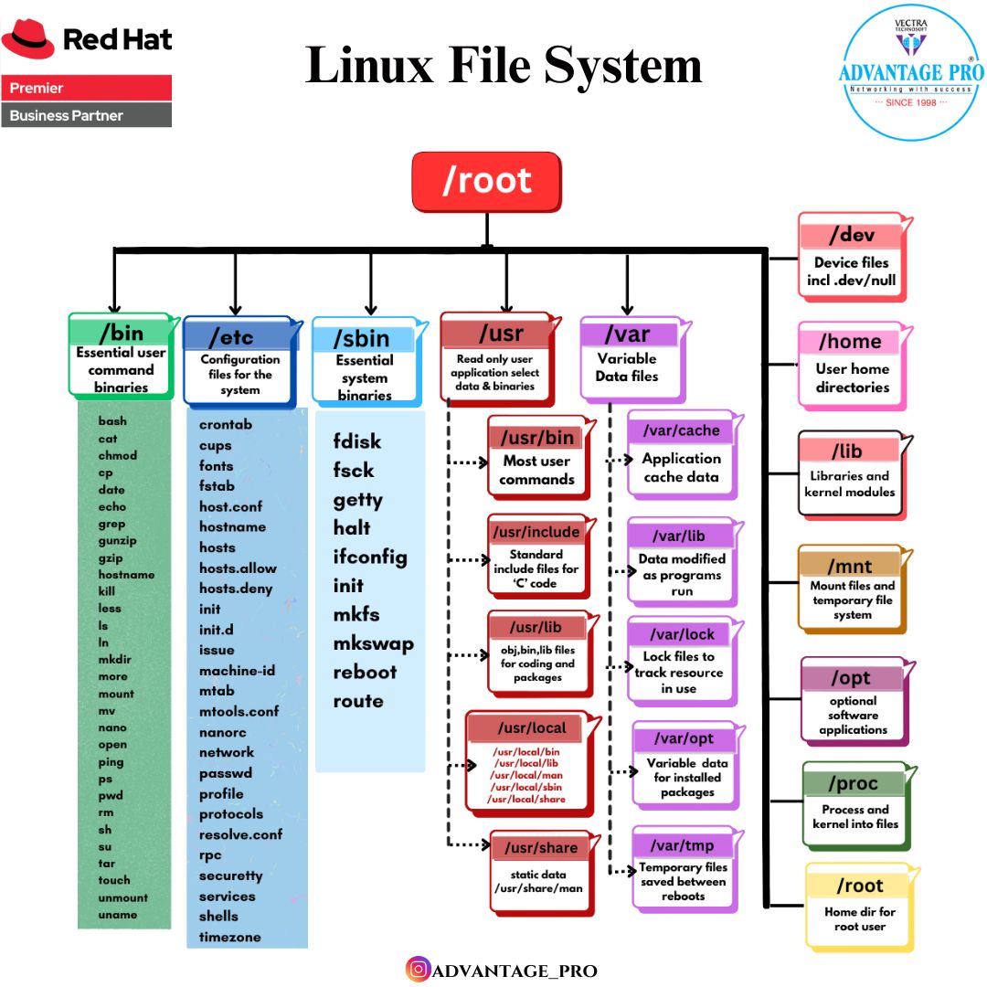 #linux #filesystem #it #softwaredevelopment #opensource #techeducation ... #linux #filesystem #it #softwaredevelopment #opensource #techeducation ...