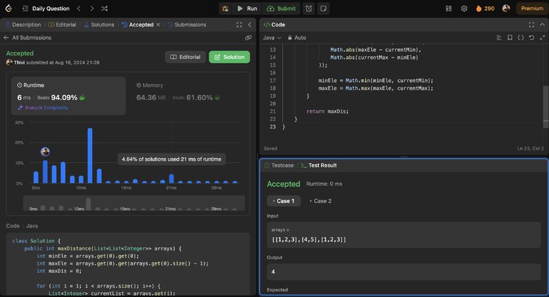 THIVYESHWAR SIVAKUMAR on LinkedIn: #366dayschallenge #leetcode #java # ... THIVYESHWAR SIVAKUMAR on LinkedIn: #366dayschallenge #leetcode #java # ...