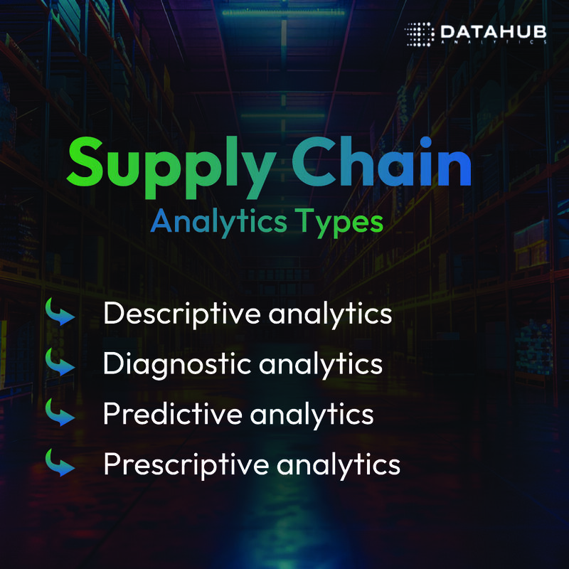 Datahub Analytics on LinkedIn: #supplychain #dataanalytics # ... Datahub Analytics on LinkedIn: #supplychain #dataanalytics # ...