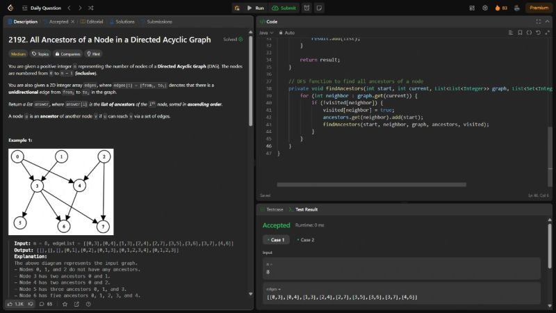 How I solved LeetCode Question No. 2192 | Janmejay S. posted on the ... How I solved LeetCode Question No. 2192 | Janmejay S. posted on the ...
