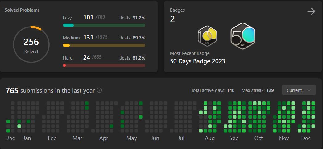 Aman Prasad on LinkedIn: #dsa #dsachallenge #leetcode # ... Aman Prasad on LinkedIn: #dsa #dsachallenge #leetcode # ...