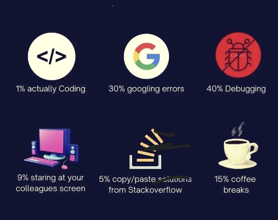 Kanishk Anand on LinkedIn: #softwareengineer #chatgpt #webdevelopment # ... Kanishk Anand on LinkedIn: #softwareengineer #chatgpt #webdevelopment # ...