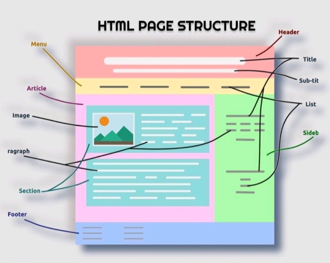 Ankur Swami on LinkedIn: #content #htmlpage #css #javascript # ... Ankur Swami on LinkedIn: #content #htmlpage #css #javascript # ...