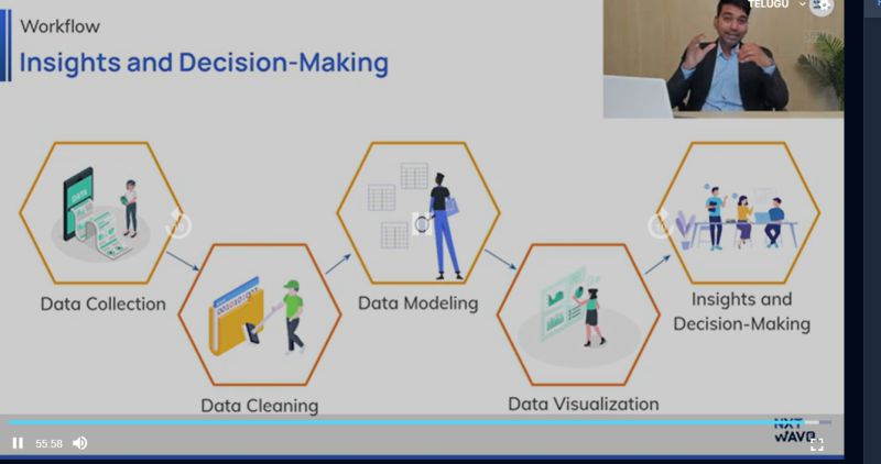 Kumara Harish on LinkedIn: #dataanalytics #nxtwave #workshops # ... Kumara Harish on LinkedIn: #dataanalytics #nxtwave #workshops # ...