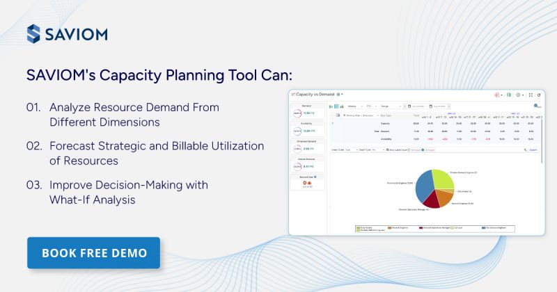 #projectdemands #capacityplanningsoftware #demandforecasting… | Saviom ... #projectdemands #capacityplanningsoftware #demandforecasting… | Saviom ...