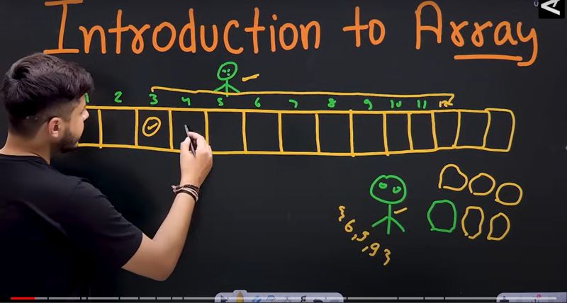 #dsachallenge #180daysofcode #programmingjourney #continuouslearning ... #dsachallenge #180daysofcode #programmingjourney #continuouslearning ...