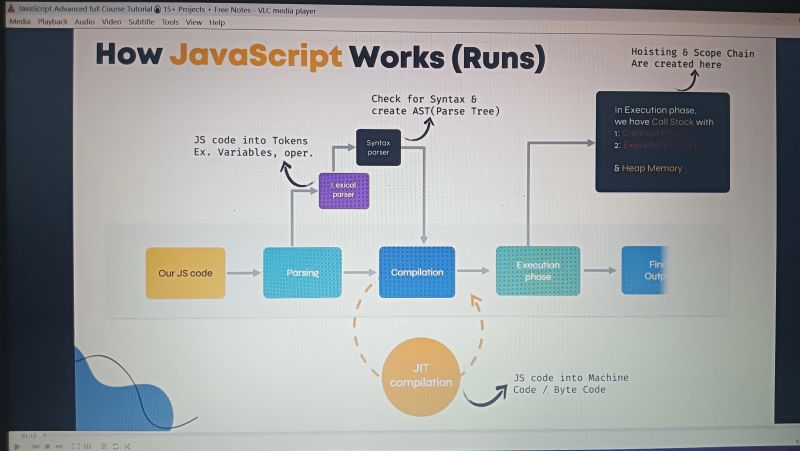 Aditya Raj Pandey on LinkedIn: #webdevelopment #learnwithcode # ... Aditya Raj Pandey on LinkedIn: #webdevelopment #learnwithcode # ...