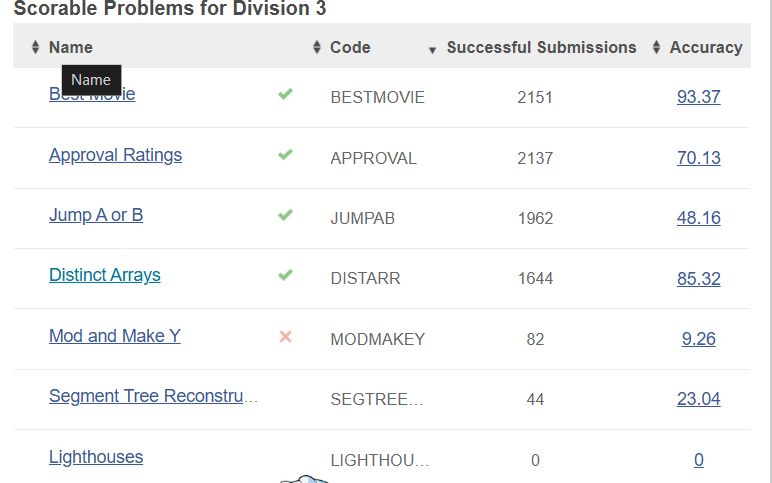 #starters #div3 #codechef #starters186 #competitiveprogramming #div3 ... #starters #div3 #codechef #starters186 #competitiveprogramming #div3 ...