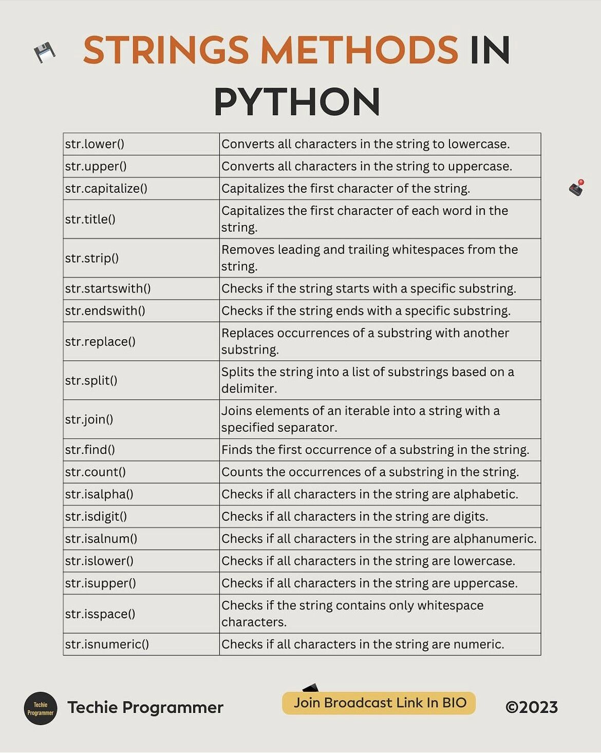 MLTUT on LinkedIn: #pythonprogramming #stringmethods #codingtips # ... MLTUT on LinkedIn: #pythonprogramming #stringmethods #codingtips # ...
