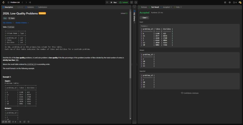 Viswanadh Gandimenu on LinkedIn: Leetcode premium SQL Question Level ... Viswanadh Gandimenu on LinkedIn: Leetcode premium SQL Question Level ...