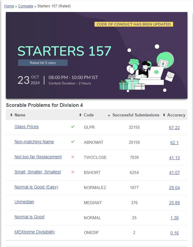 suman kumar sharma on LinkedIn: #day #codingchallenge #problemsolving # ... suman kumar sharma on LinkedIn: #day #codingchallenge #problemsolving # ...