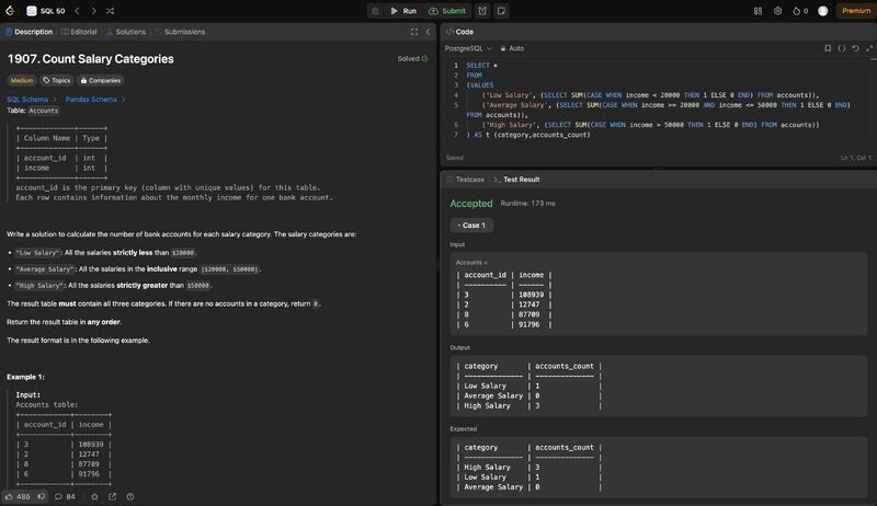 Akshay Sagar Ekka on LinkedIn: #sql #postgresql #data #dataanalytics # ... Akshay Sagar Ekka on LinkedIn: #sql #postgresql #data #dataanalytics # ...
